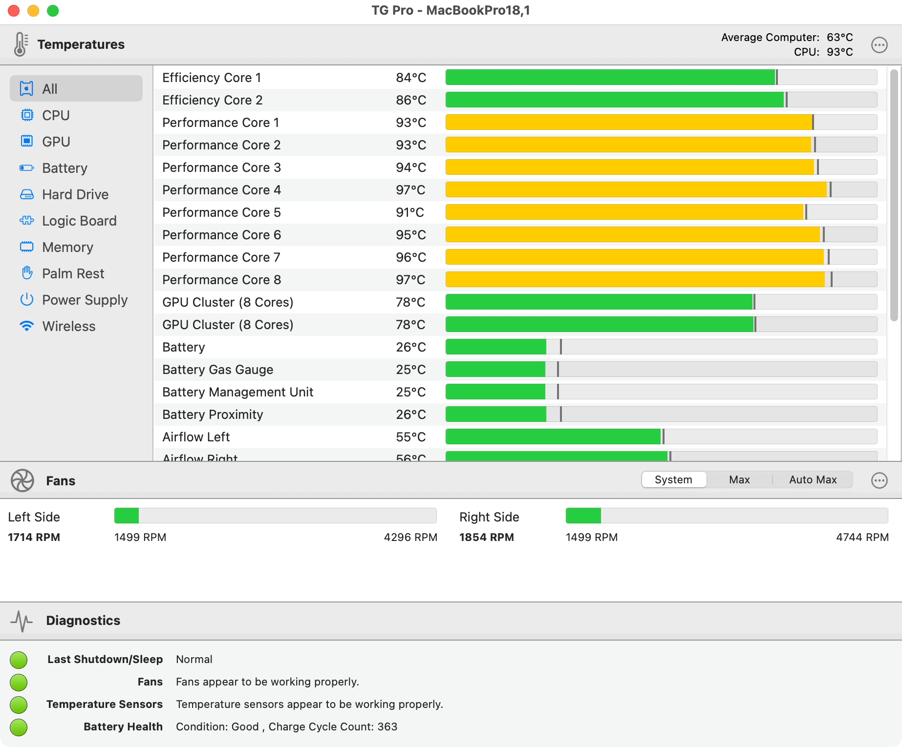 TG Pro: Temperature Monitoring & Advanced Fan Control